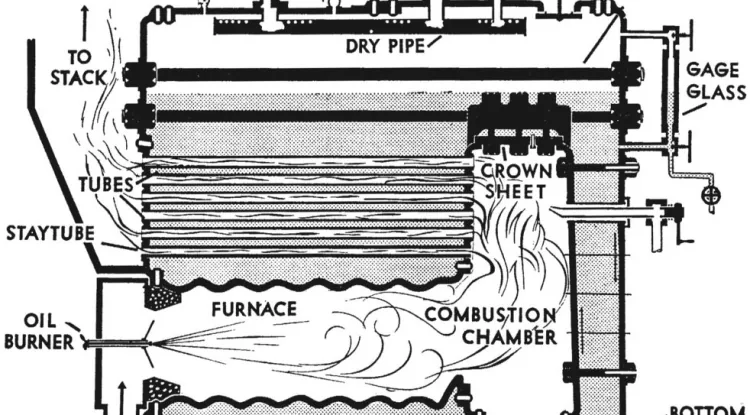 Scotch Marine Boiler - Types, Construction, Working Principles ... Scotch Marine Boiler - Types, Construction, Working Principles ...
